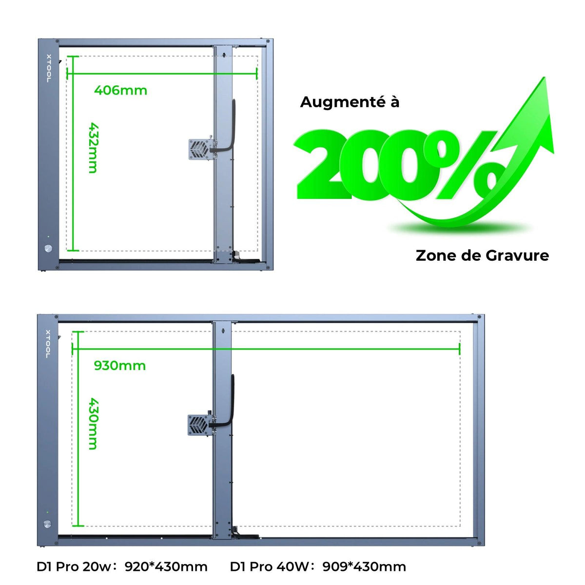 xTool D1 Pro/D1 Kit d'Extension